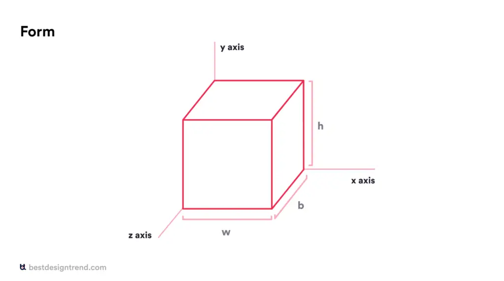 The 7 Elements of Design and Art [Infographics Included]