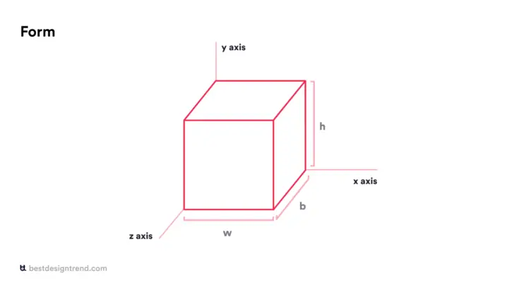 The 7 Elements of Design and Art [Infographics Included]