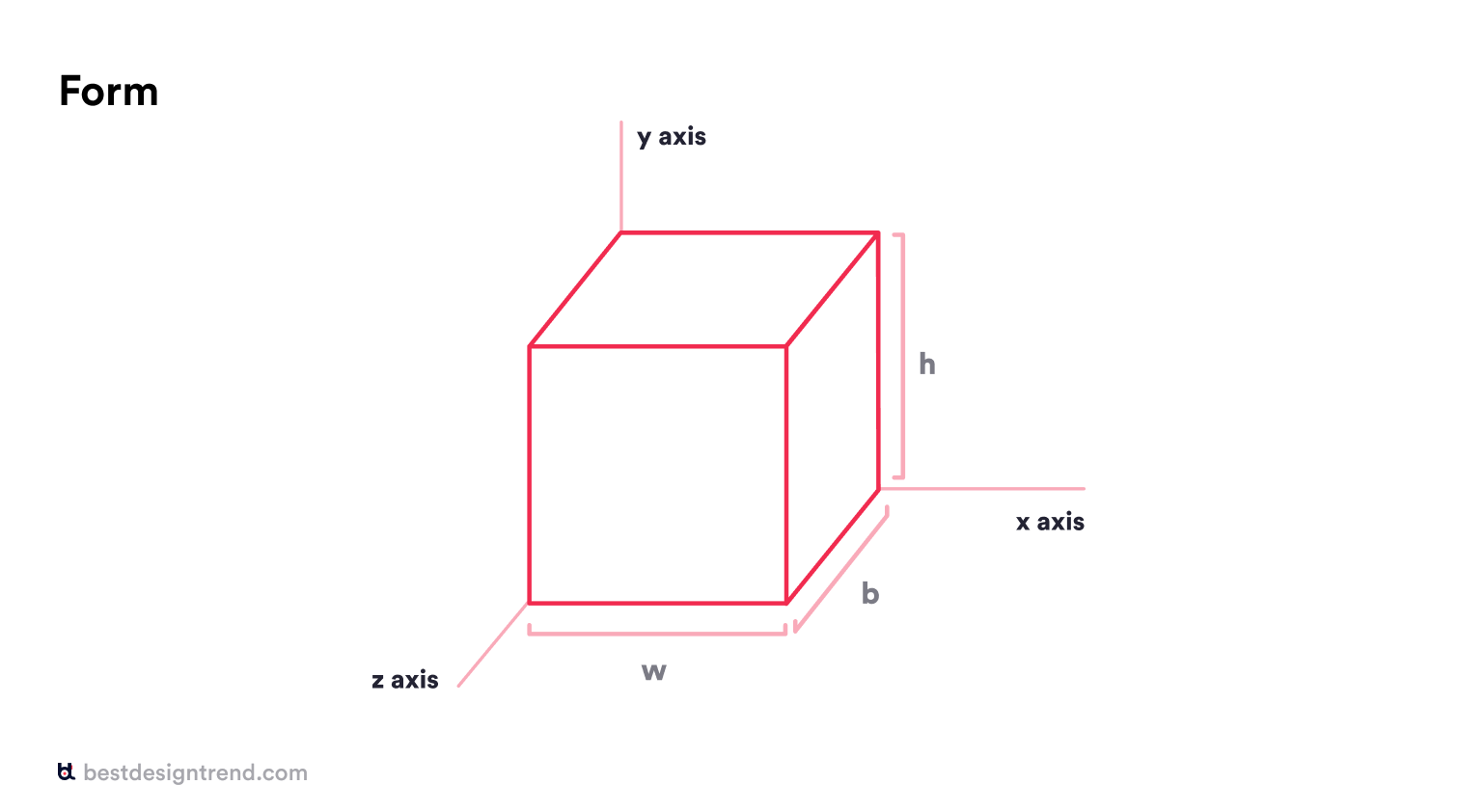 The 7 Elements of Design and Art [Infographics Included]