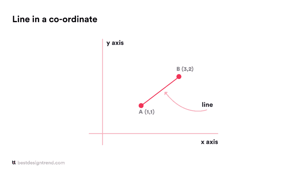 The 7 Elements of Design and Art [Infographics Included]