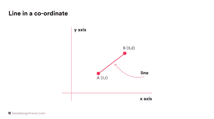 The 7 Elements of Design and Art [Infographics Included]