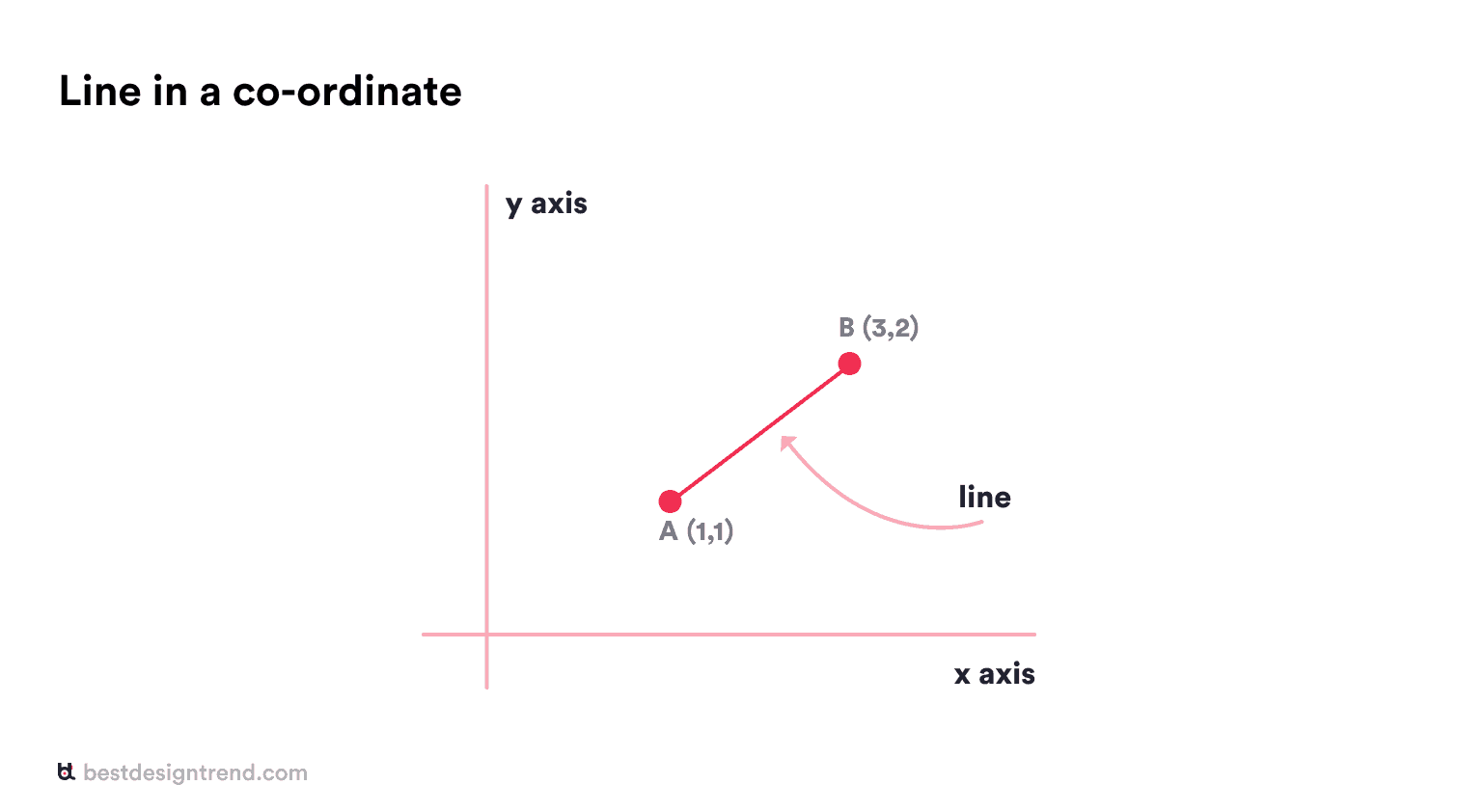 The 7 Elements of Design and Art [Infographics Included]
