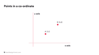 The 7 Elements of Design and Art [Infographics Included]