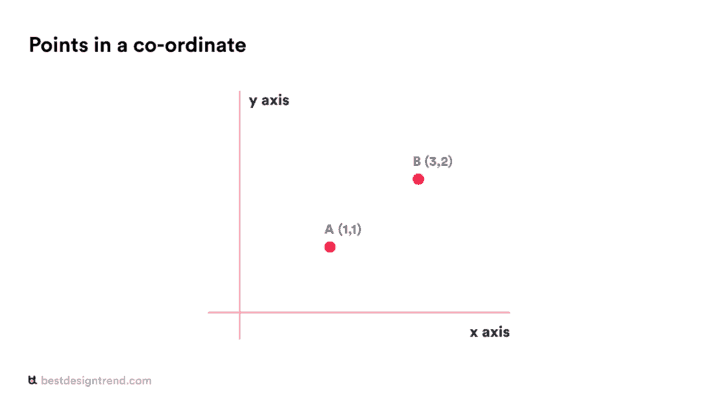 The 7 Elements of Design and Art [Infographics Included]