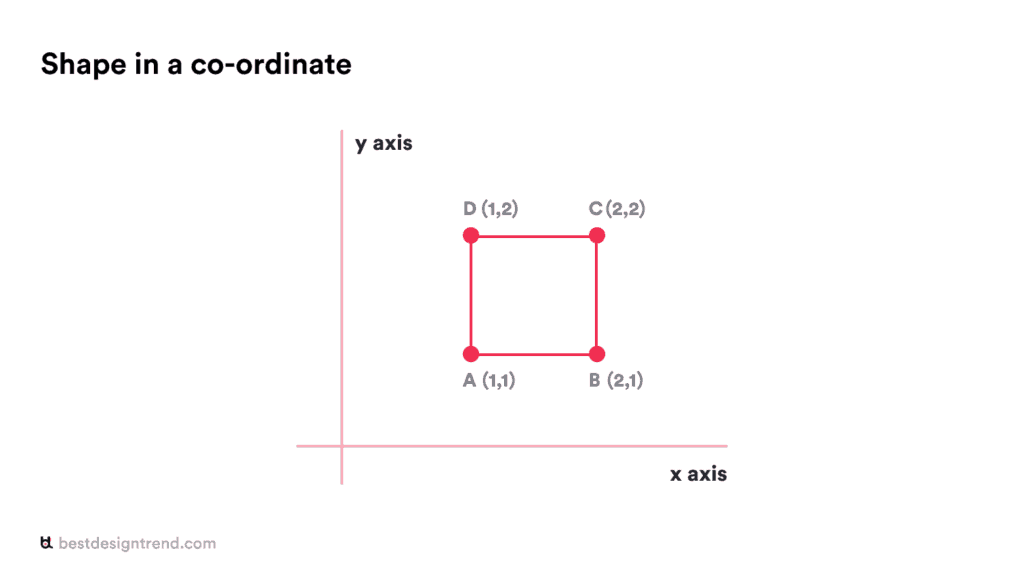 The 7 Elements of Design and Art [Infographics Included]