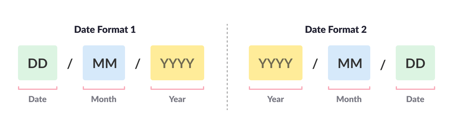 Chunking Psychology: Breaking Down Information to make Clearer Content ...