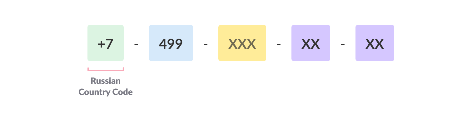 Chunking Psychology Breaking Down Information To Make Clearer Content Chunking Psychology Breaking Down Information To Make Clearer Content