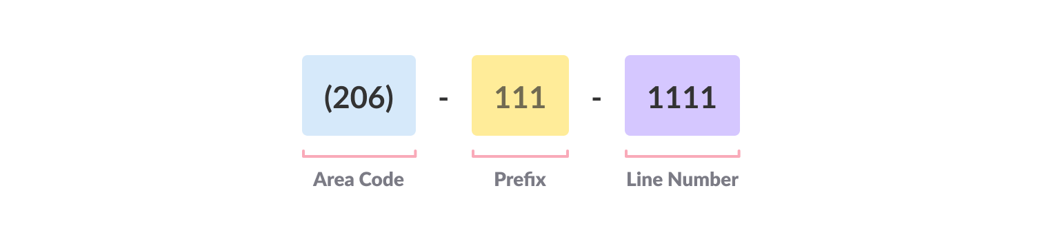 Chunking Psychology: Breaking Down Information to make Clearer Content ... Chunking Psychology: Breaking Down Information to make Clearer Content ...