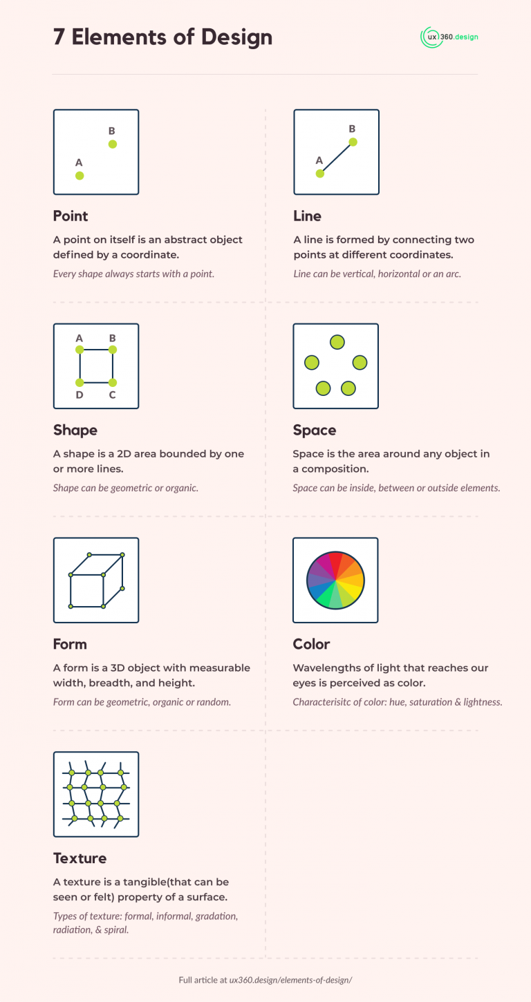 The 7 Elements of Design and Art [Infographics Included]