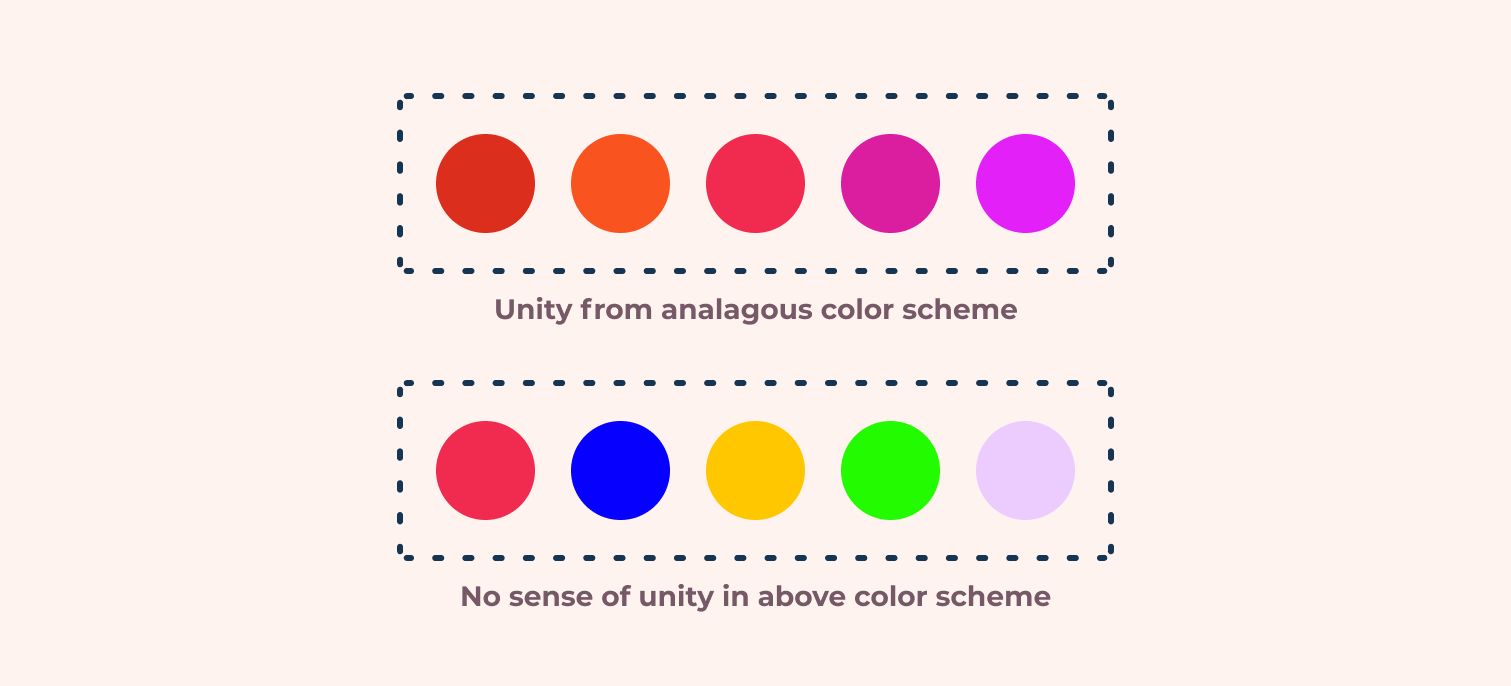 Unity Principle of Design [Infographics Included] - ux360.design