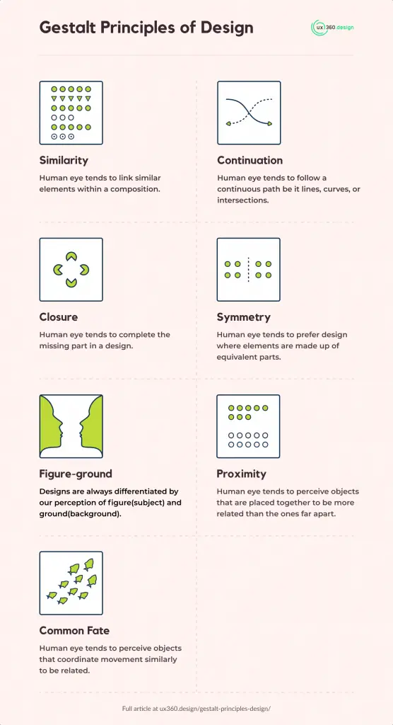 7 Gestalt Principles of Design [Infographics Included]