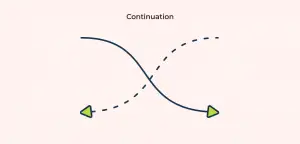 7 Gestalt Principles of Design [Infographics Included]