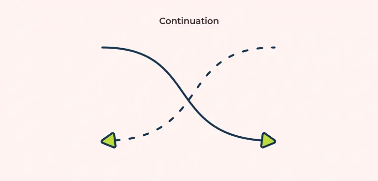 Gestalt Principle: Continuation (Visual Perception of Continuous Flows ...