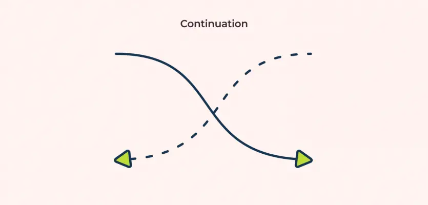 Gestalt Principle: Continuation (Visual Perception of Continuous Flows ... Gestalt Principle: Continuation (Visual Perception of Continuous Flows ...
