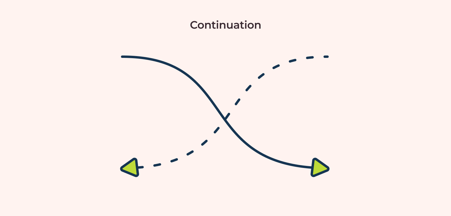 7 Gestalt Principles of Design [Infographics Included]