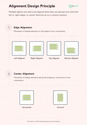 Alignment Principle in Design: Importance & Examples [Infographics]