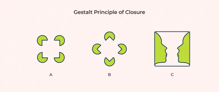 Gestalt Principle: Closure (how our brains fill in the missing visual ...