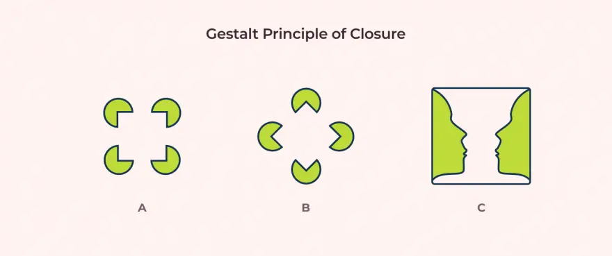 Gestalt Principle: Closure (how our brains fill in the missing visual ...