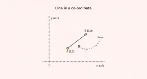 Line in Design: Types & Examples [Infographics Included] - ux360.design