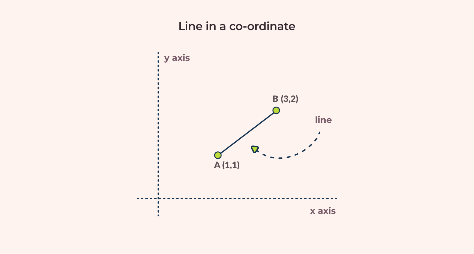 Line in Design: Types & Examples [Infographics Included] - ux360.design