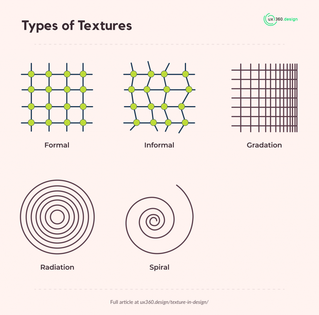 Types Of Texture In Design Design Talk