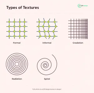Texture In Design: Types & Importance [Infographics Included] - ux360 ...