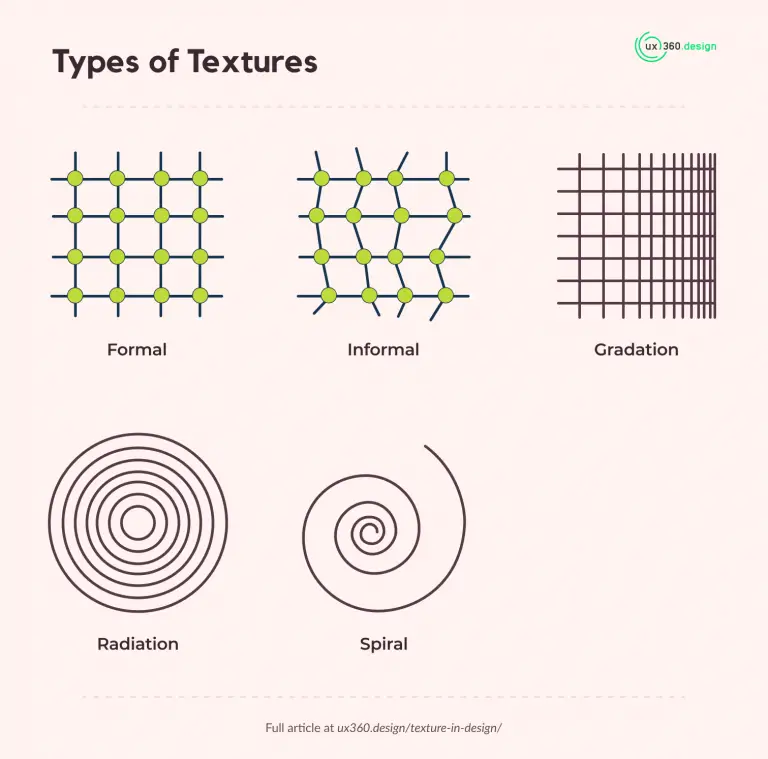 Texture In Design: Types & Importance [Infographics Included] - ux360 ...