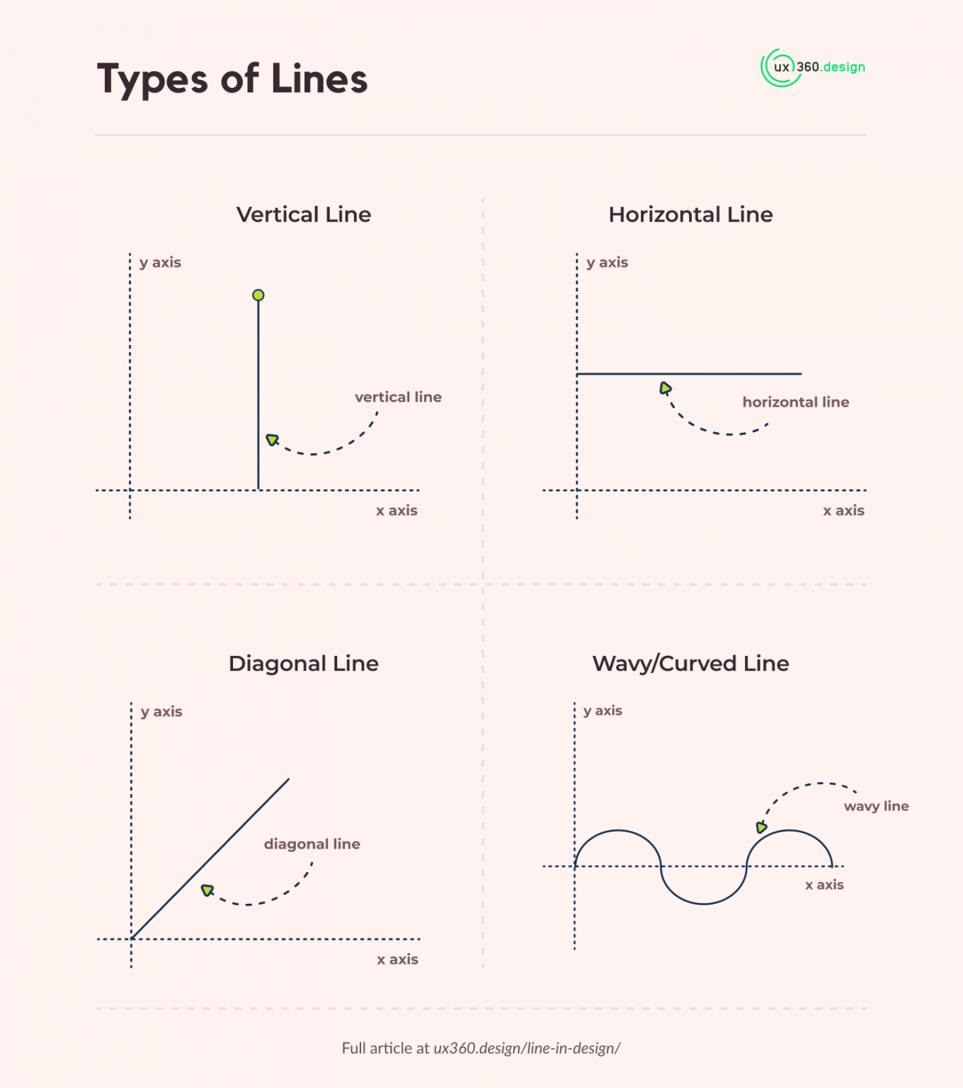Line in Design: Types & Examples [Infographics Included] - ux360.design