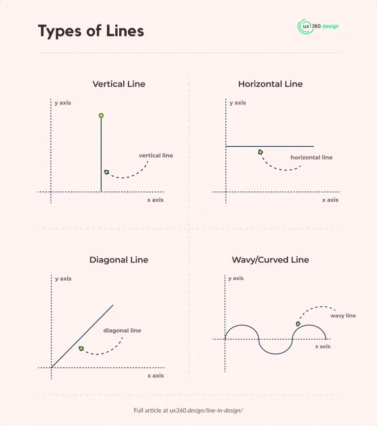 Line in Design: Types & Examples [Infographics Included] - ux360.design