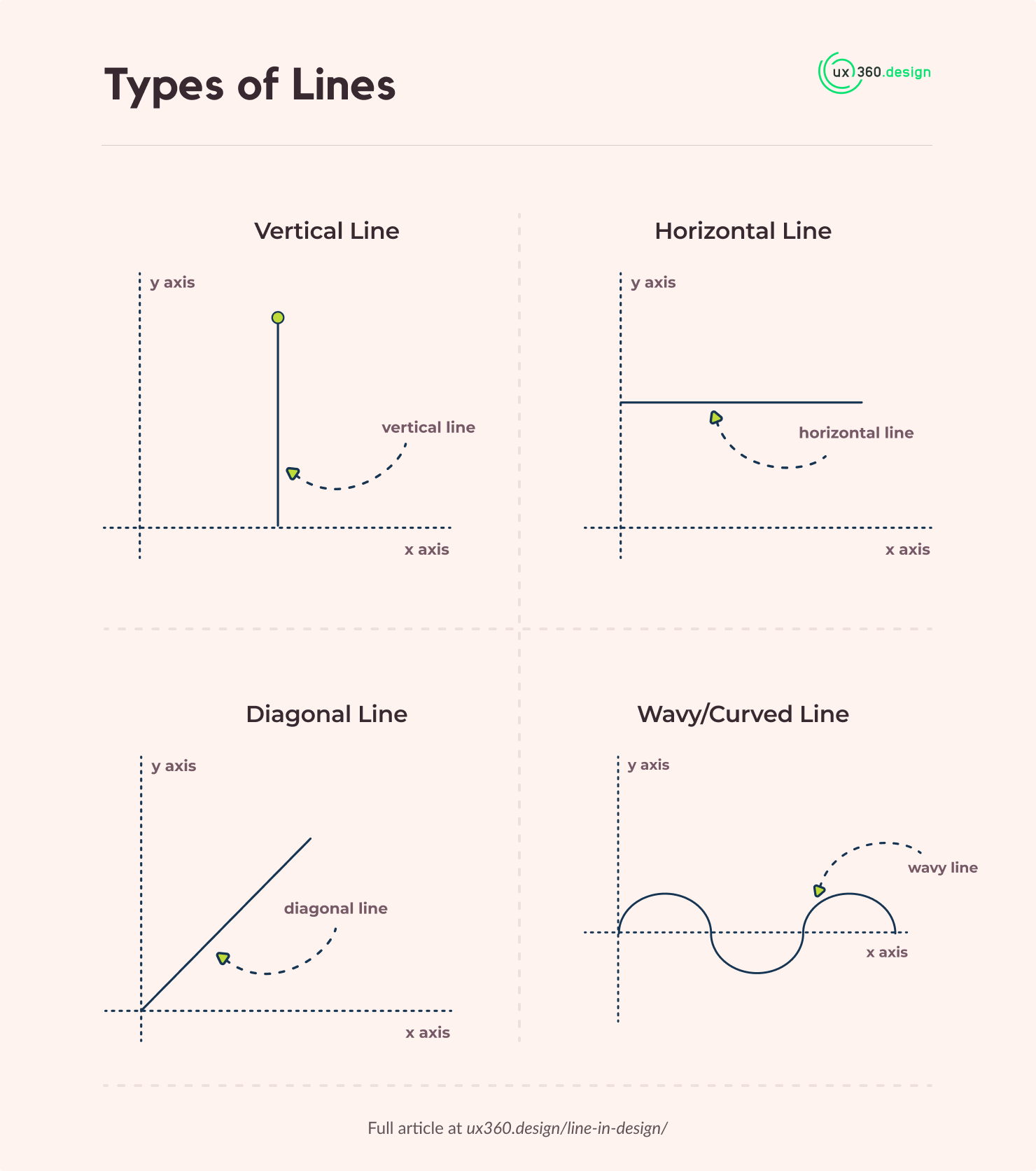 Line in Design: Types & Examples [Infographics Included] - ux360.design