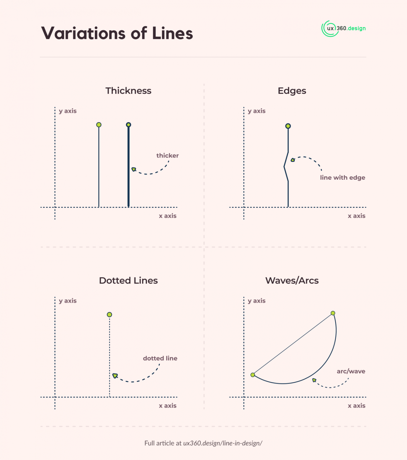 Line in Design: Types & Examples [Infographics Included] - ux360.design