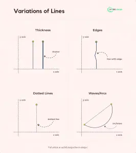 Line in Design: Types & Examples [Infographics Included] - ux360.design