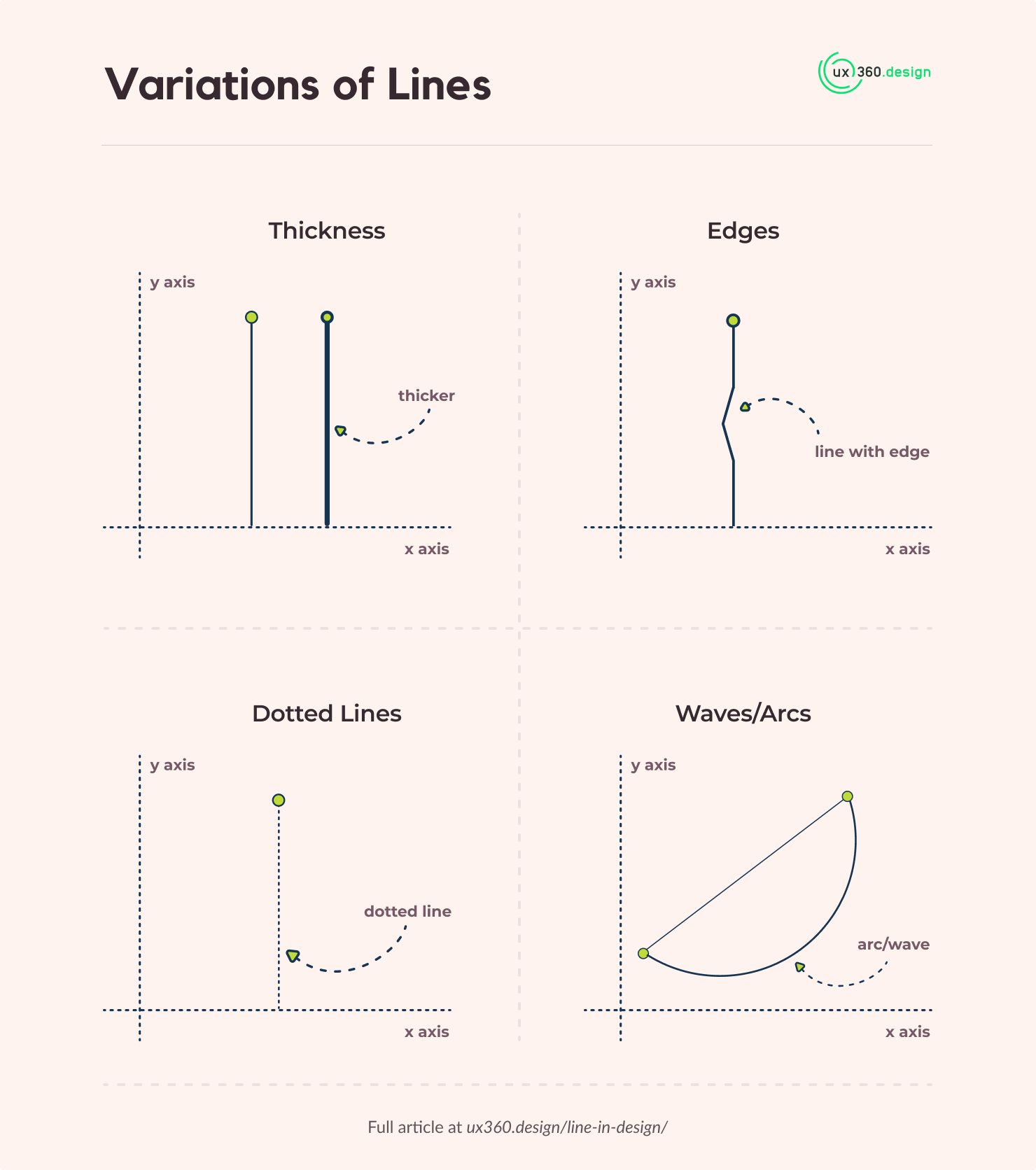 Line in Design: Types & Examples [Infographics Included] - ux360.design