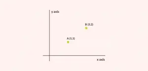 Point in design - ux360.design