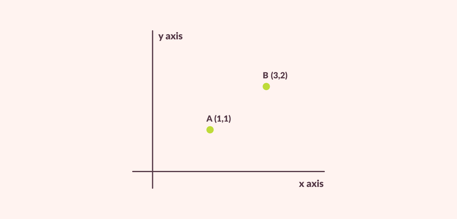 Point in design - ux360.design