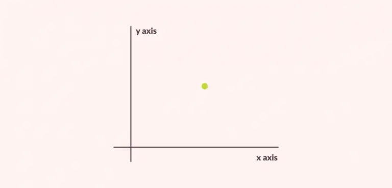 Point in design - ux360.design