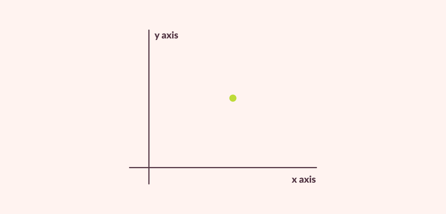 Point in design - ux360.design