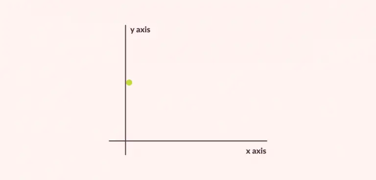 Point in design - ux360.design