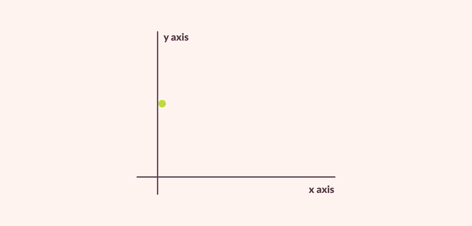 Point in design - ux360.design