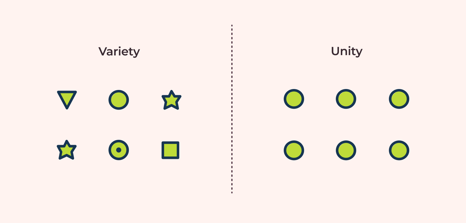 Variety Principle of Design - ux360.design