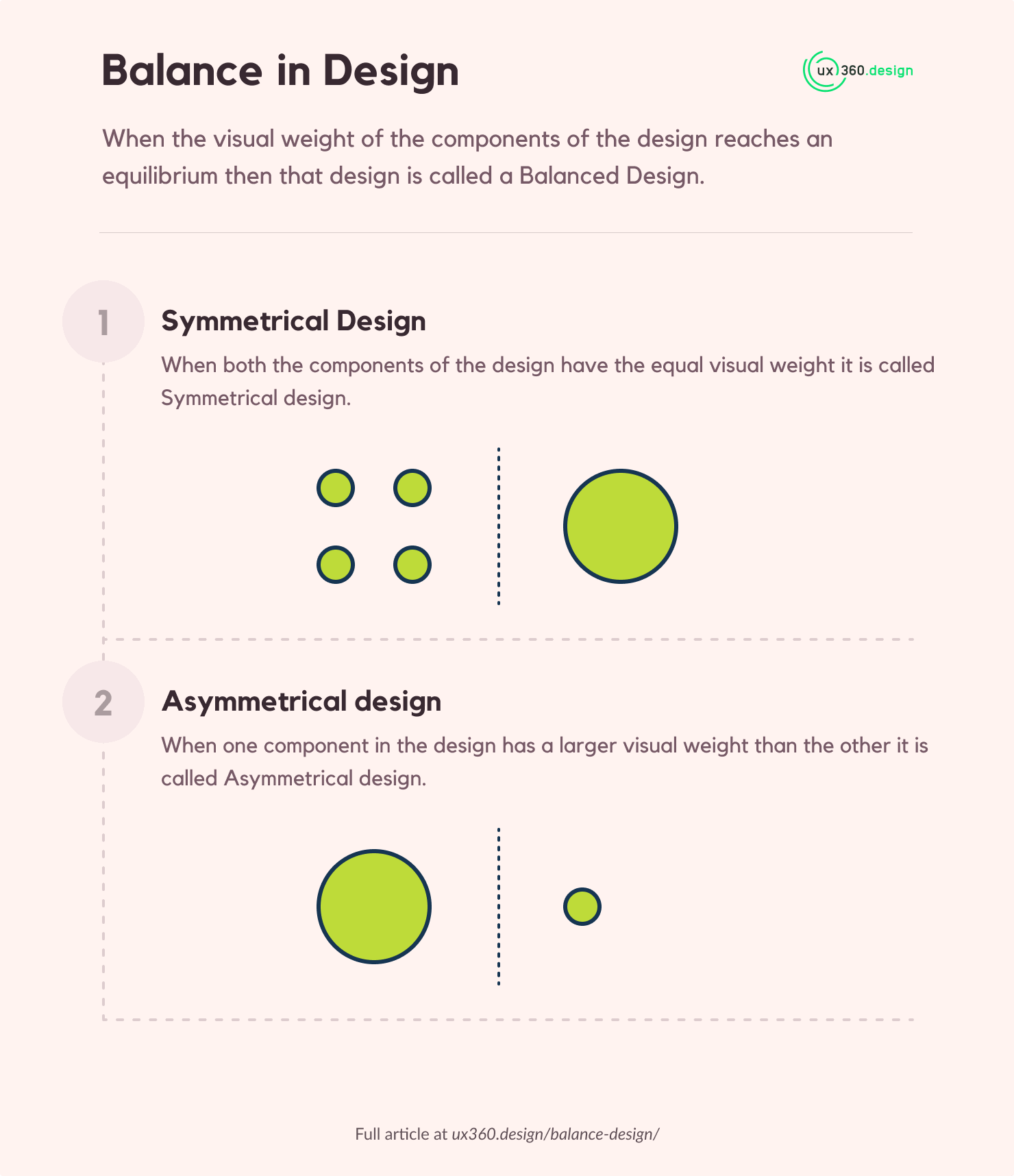 Balance Principle of Design [Infographics Included] - ux360.design