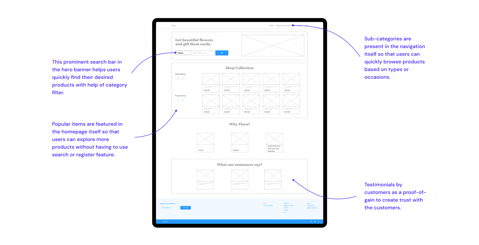 Flora: An Online Flower Shop [Case Study] - ux360.design