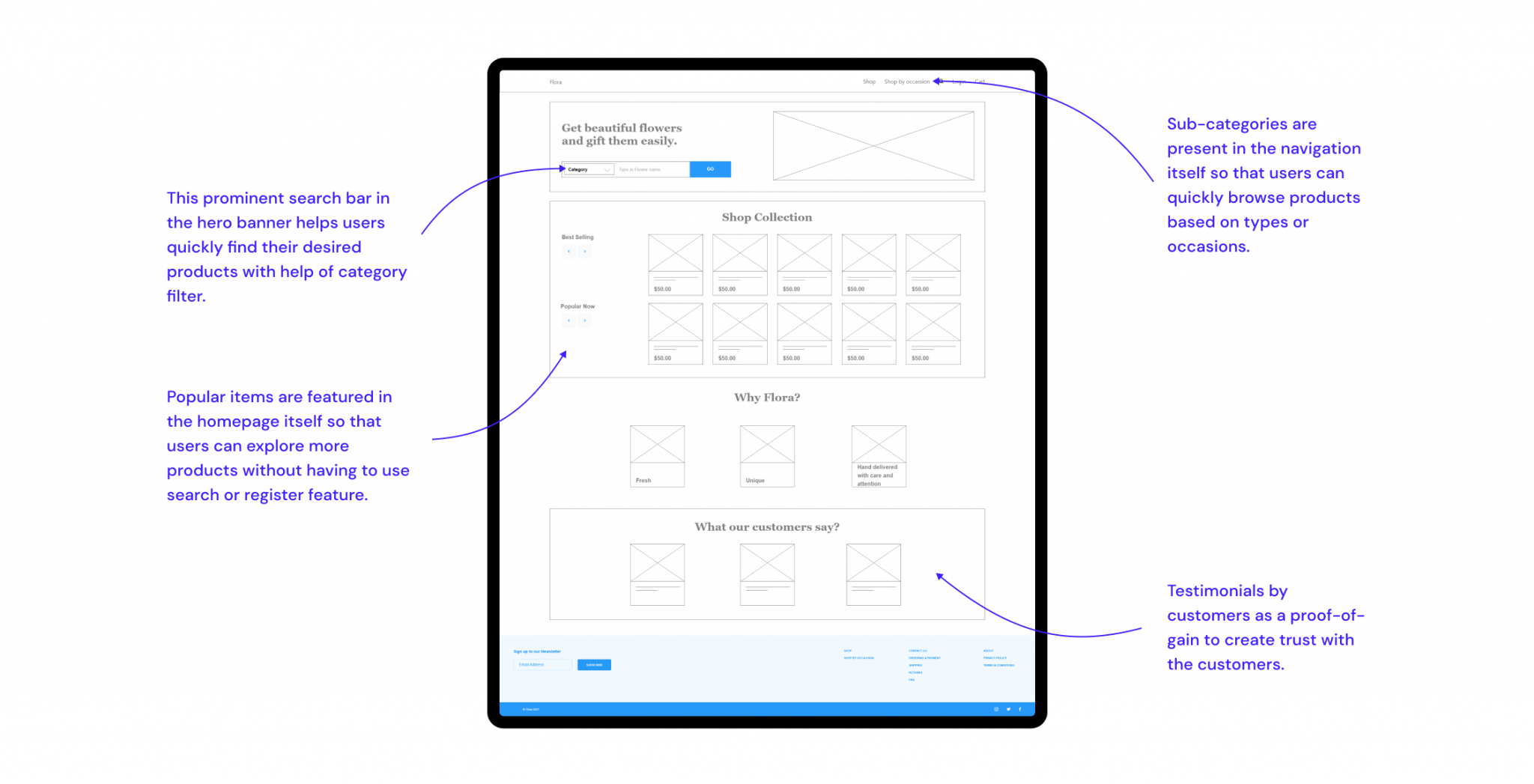 Flora: An Online Flower Shop [Case Study] - ux360.design